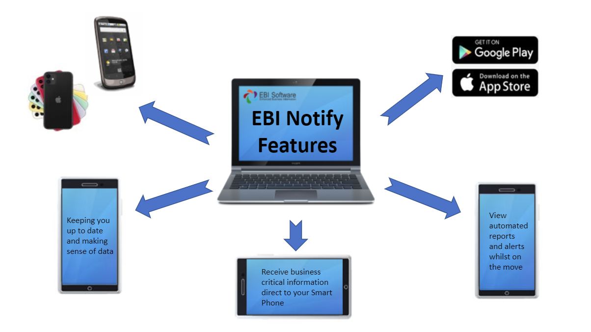 EBI Notify – Smart UI